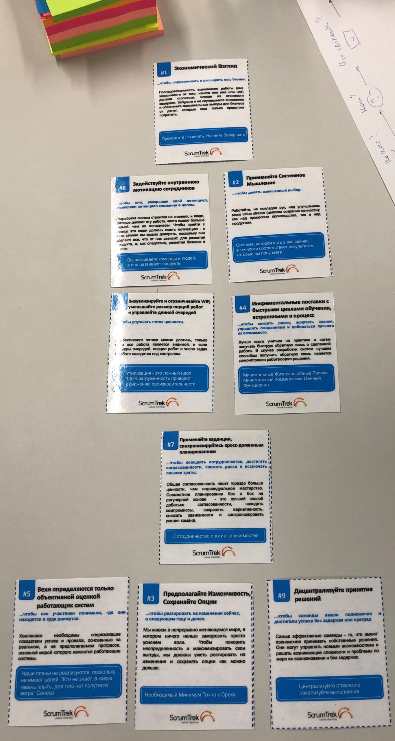 Принципы SAFe — простые в использовании карточки — статья в блоге ScrumTrek