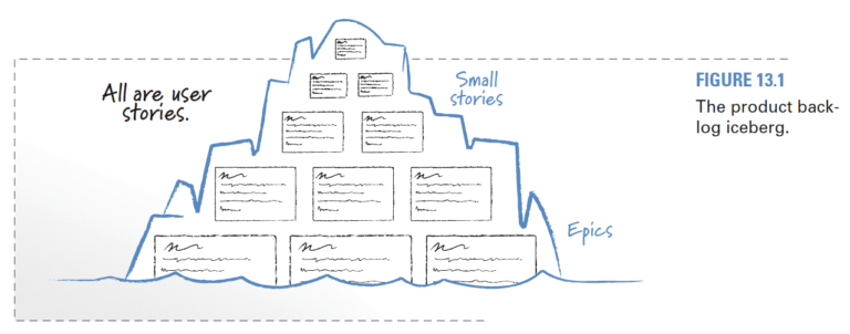 История Scrum в статьях и книгах — статья в блоге ScrumTrek