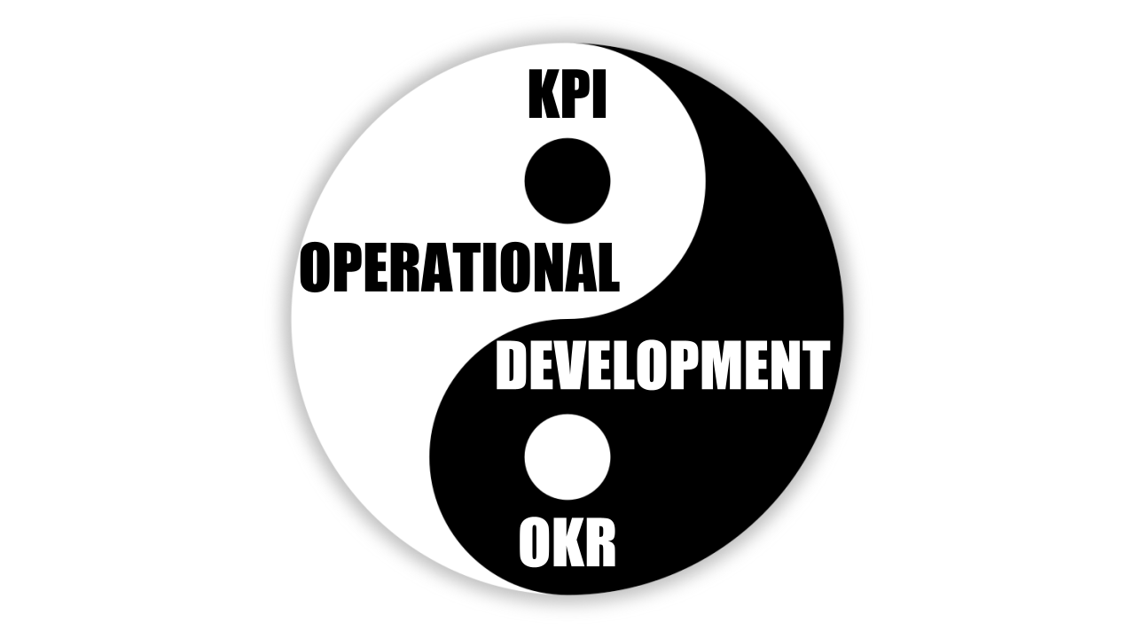 Склейка операционки и развития в SAFe®: OKR, KPI, OVS, DVS — статья в блоге ScrumTrek