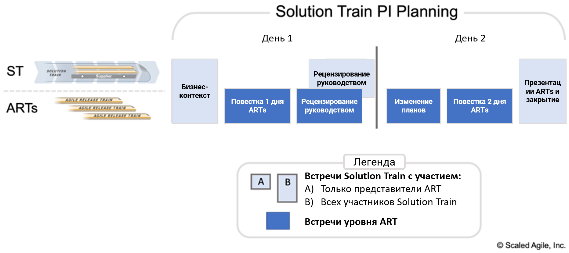 Solution Train Engineer — лидер и коуч множества Agile Release Trains в ...